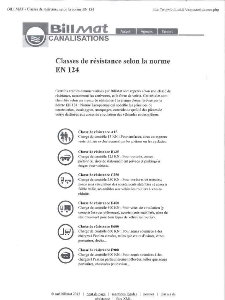 Classe - Resistance - NORME EN124 | PDF