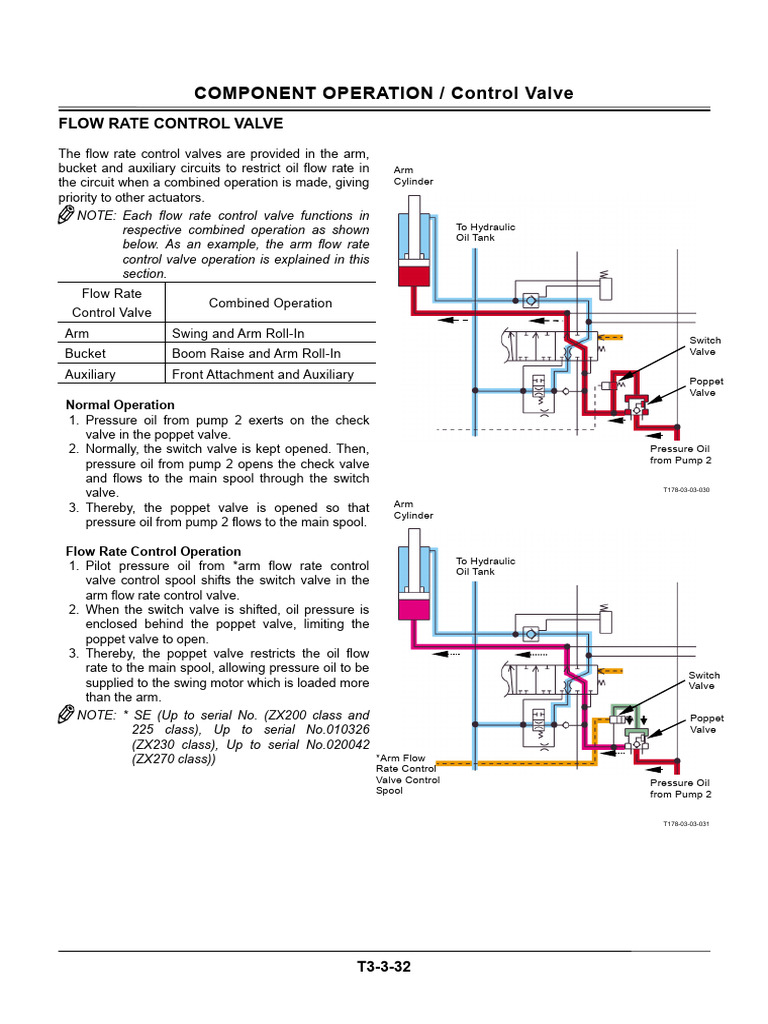 Zaxis 200-270 | PDF | Valve | Mechanical Engineering