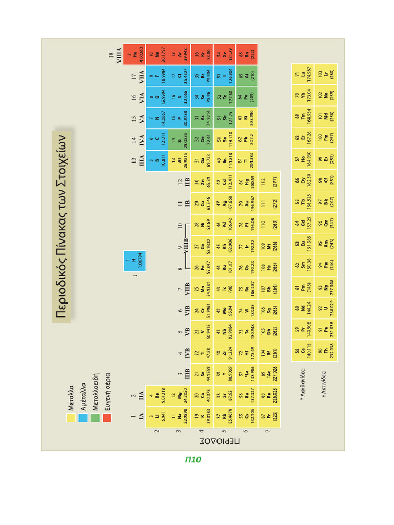 περιοδικος πινακας ενχρομος | PDF