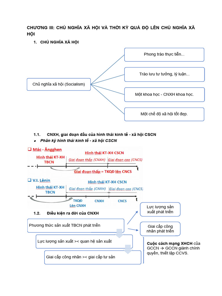 Chuong Iii. CNXH Va Thoi Ky Qua Do Len CNXH | PDF
