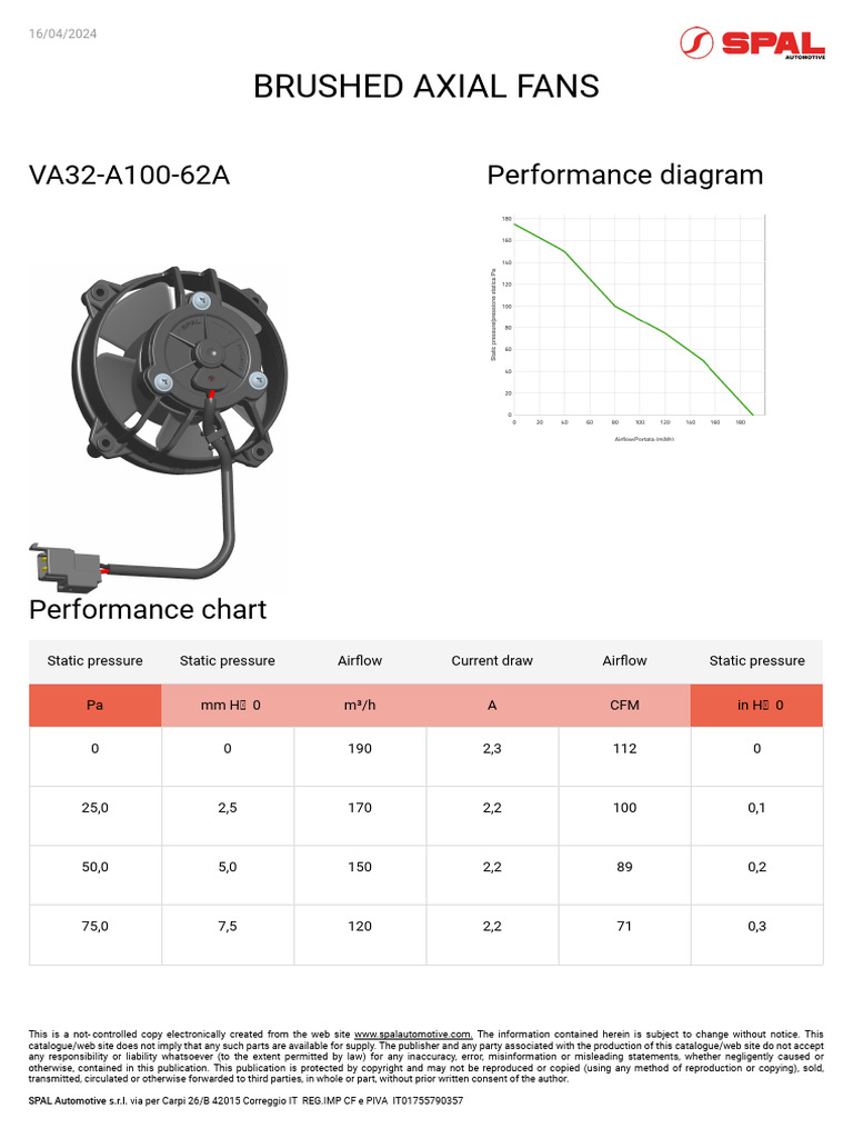 Brushed Axial Fans: VA32-A100-62A Performance Diagram | PDF | Intellectual Works | Business Law