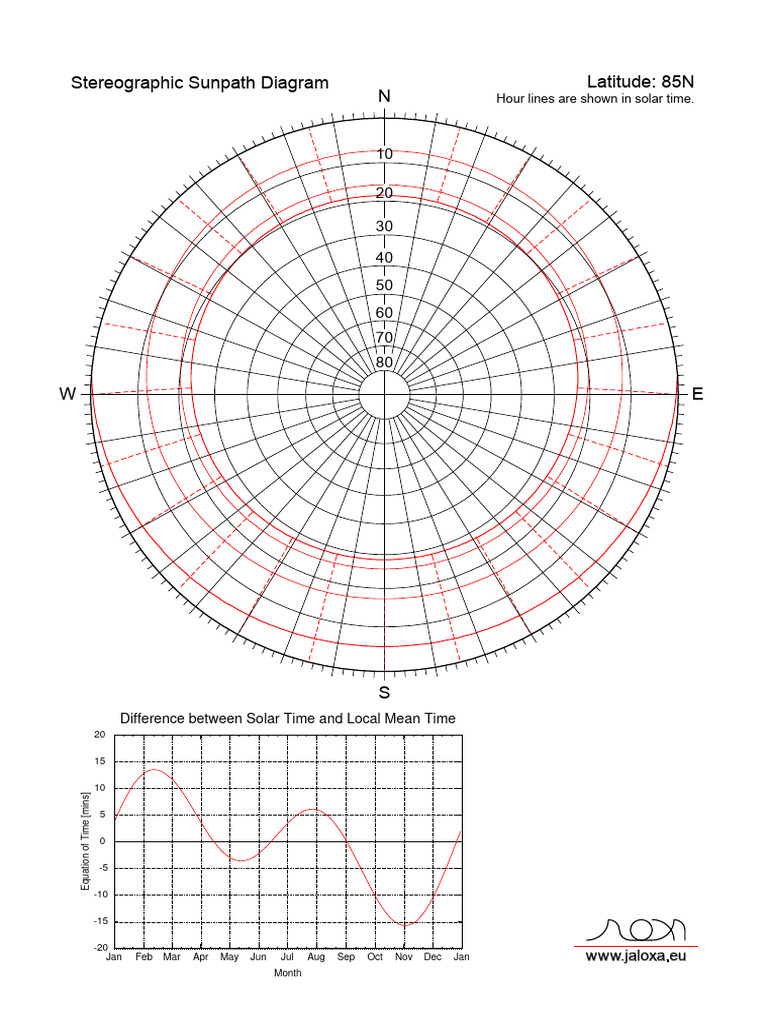 Sunpath 85 North | PDF