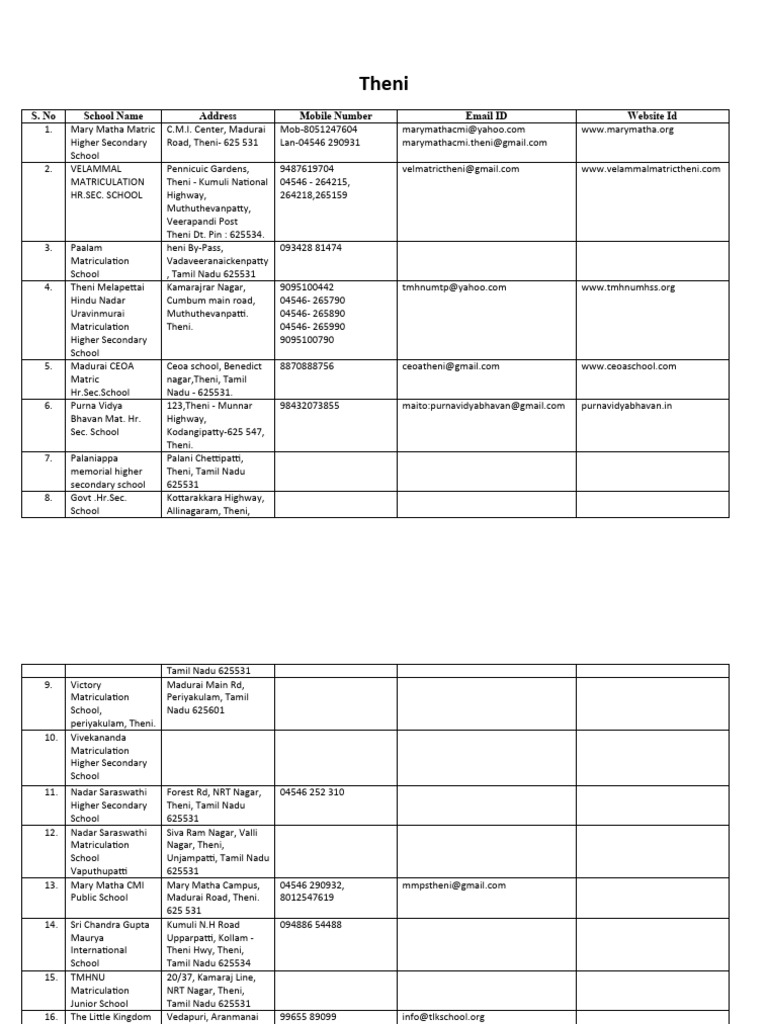 Theni District School Directory | PDF | Educational Institutions | Schools