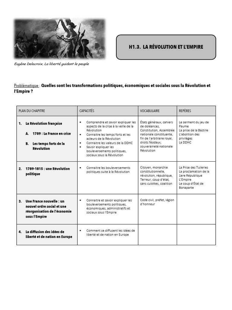 Frise chronologique de la Révolution française | PDF | Révolution ...