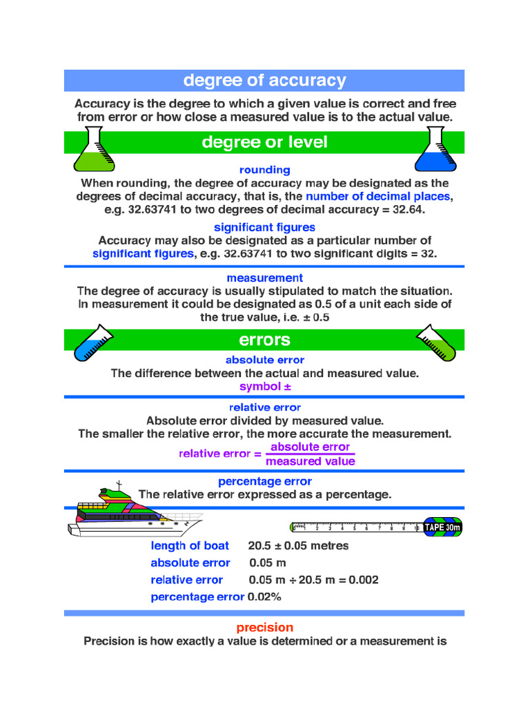 Degrees of Accuracy | PDF