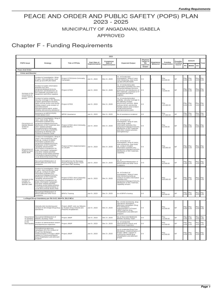 02-00000334_step_F_20240401104702 | PDF | Fire Safety | Police