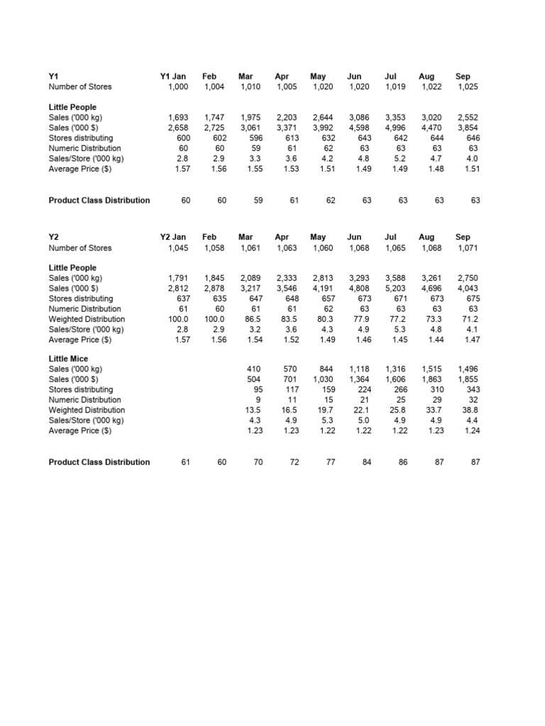 Case - Little People - Data | PDF