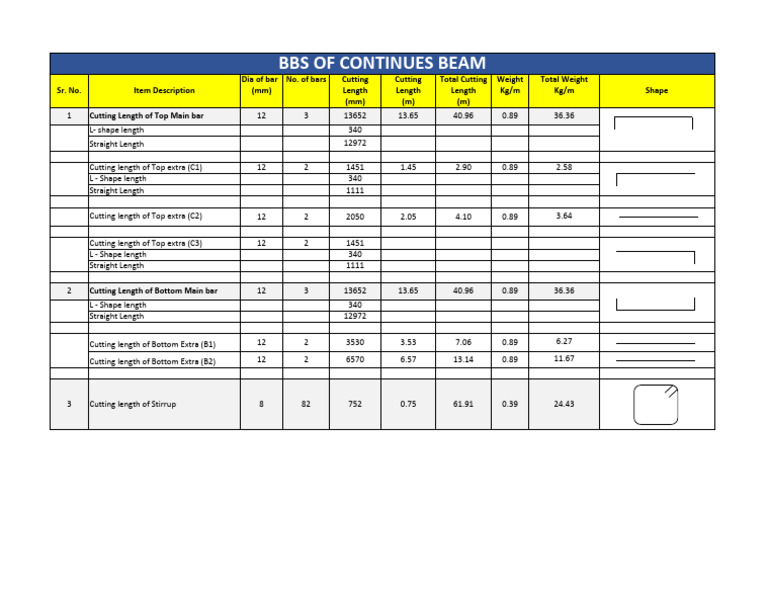 BBS of Continues Beam | PDF