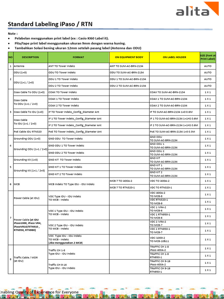 Standard Labeling Rev2.1 20220329 | PDF | Electrical Engineering | Equipment