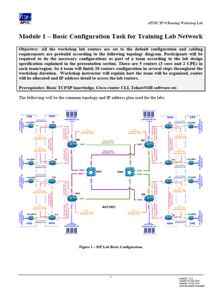 1-IPv6 Module 01 Basic & Interface | PDF | I Pv6 | Ip Address