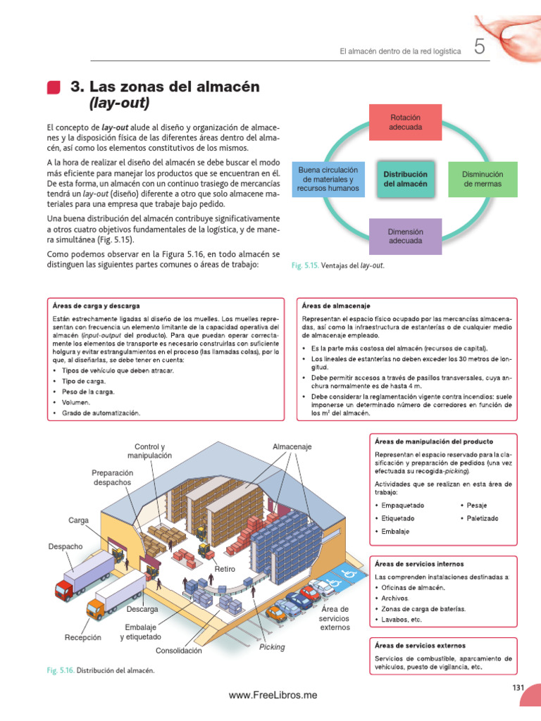 Zonas de Layout | PDF | Almacén | Inventario