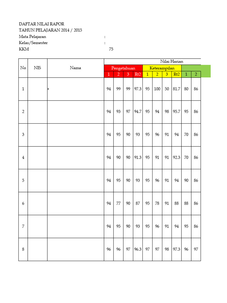 Rapor K13 3 Topik | PDF