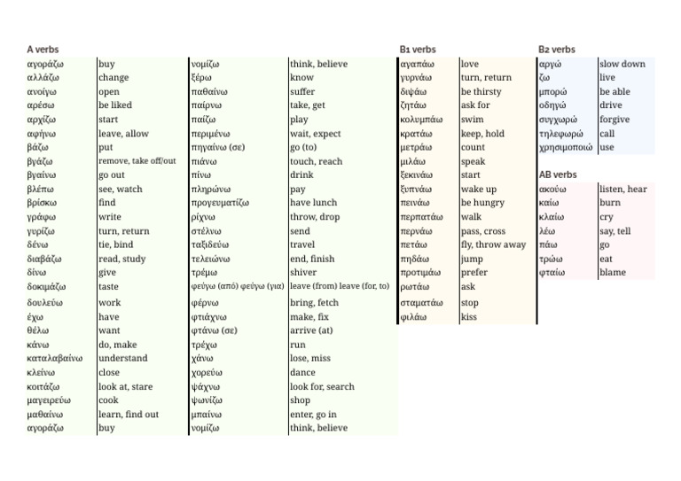 A Verbs B1 Verbs B2 Verbs: Remove, Take Off/out | PDF