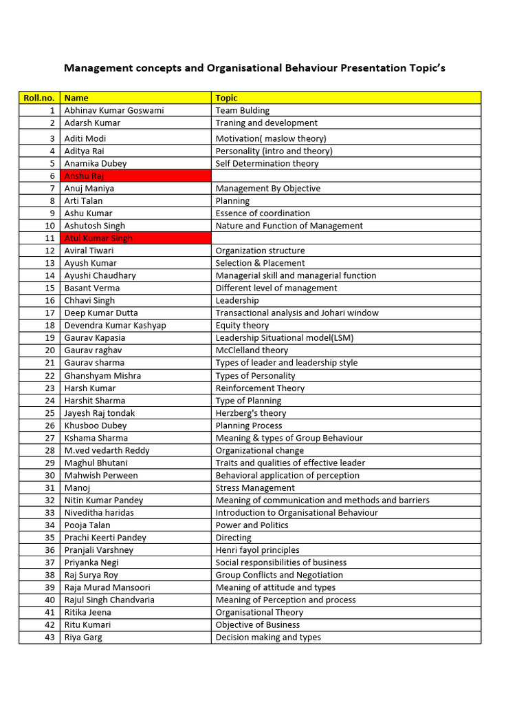 Management Concepts and Organisational Behaviour Presentation Topic ...