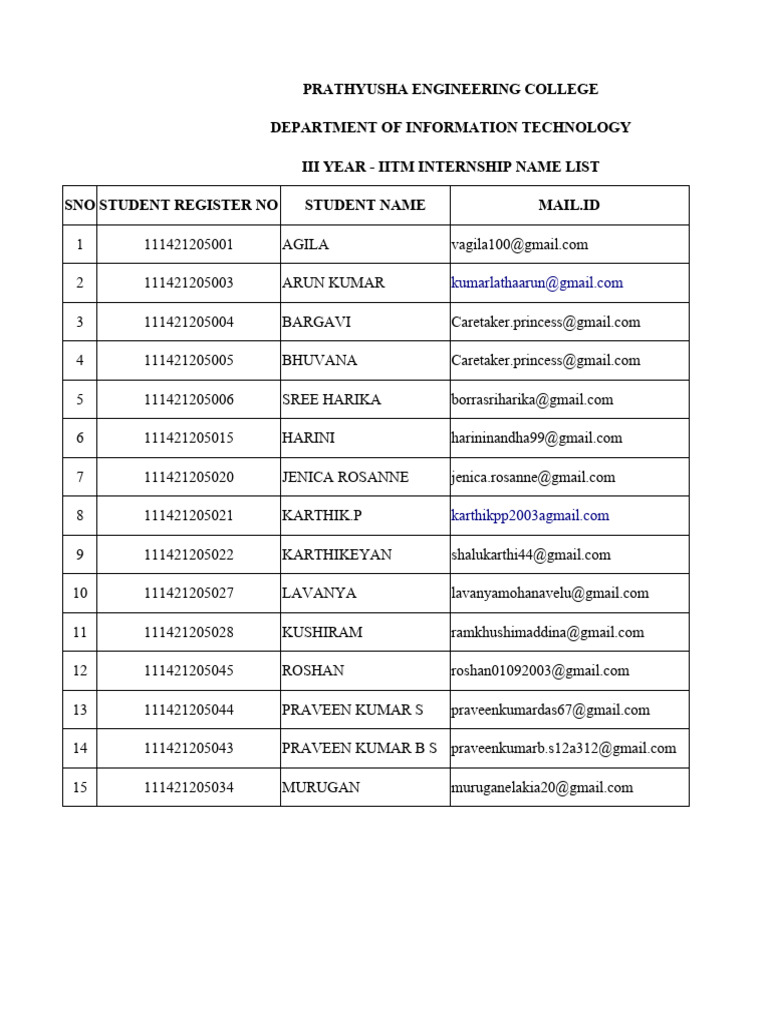 III Year Iitm List | PDF