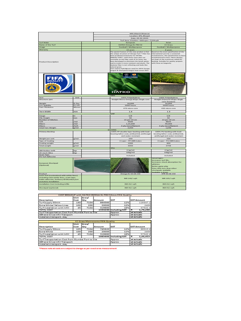 SPS Turf | PDF | Yarn | Materials
