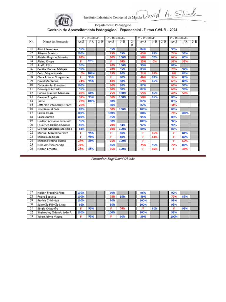 Resultados de Matematica | PDF