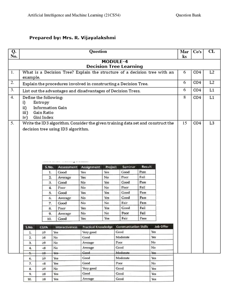 AIML Mod 4&5 | PDF | Cluster Analysis | Algorithms