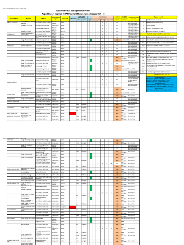 2) - Aspect Impact Register | PDF | Waste | Hazardous Waste