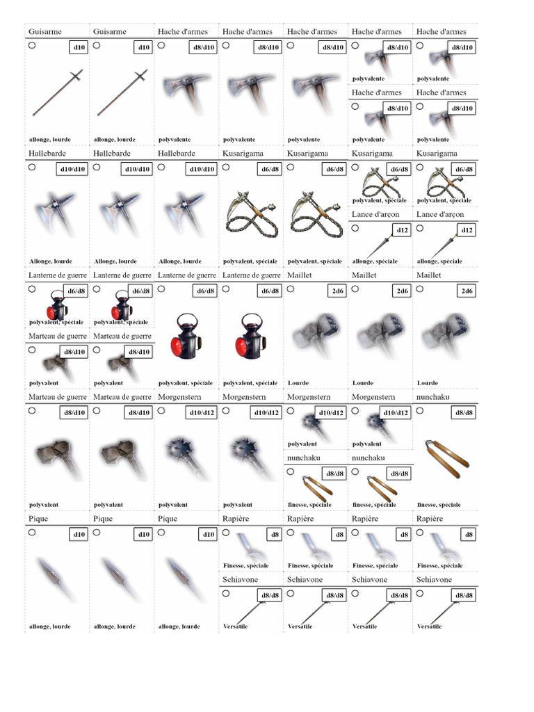 Item Card Armes 3 | PDF