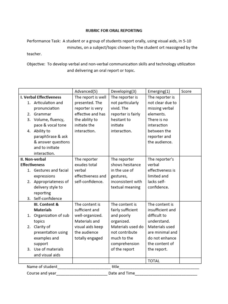 RUBRICS | PDF | Nonverbal Communication | Communication