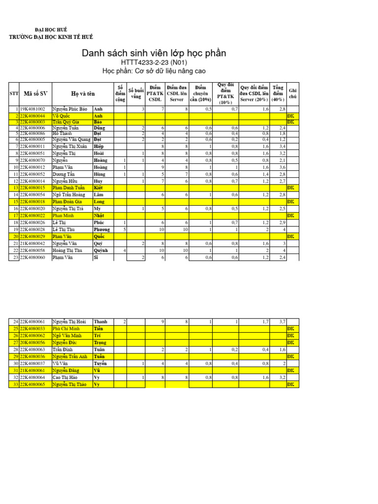 Diem CSDLNC K56 THKT 1 | PDF