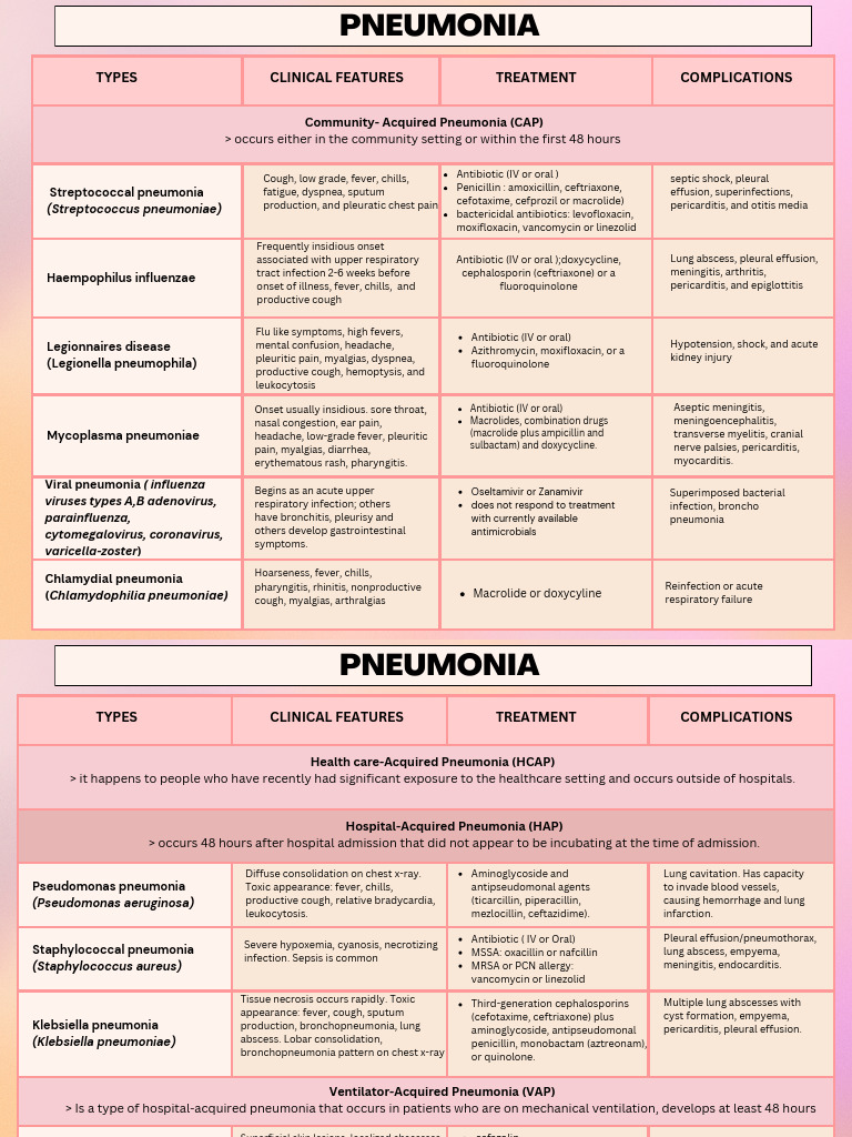 Group 2 | Download Free PDF | Pneumonia | Sepsis