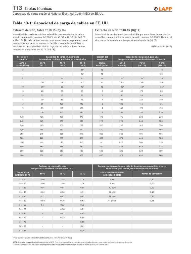 T13 Capacidad de Carga Según El National Electrical Code NEC de EE UU ...