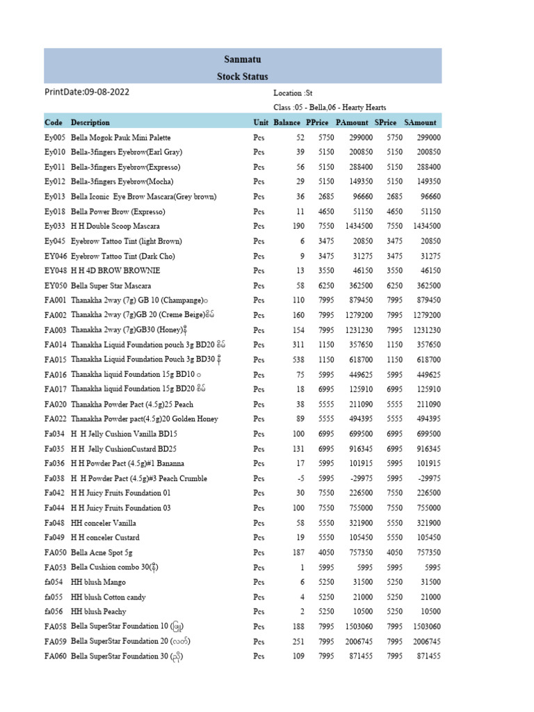 Aug ABC report | PDF | Beauty | Cosmetics