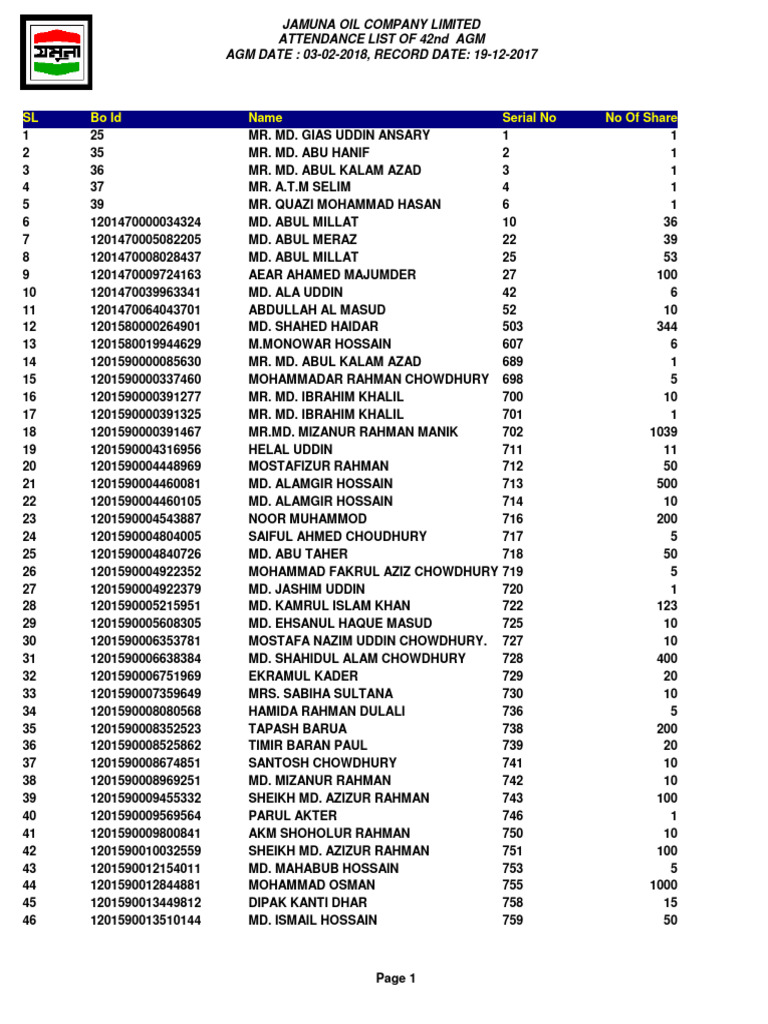 Jamuna Oil 42nd AGM Attendance | PDF | Bangladesh