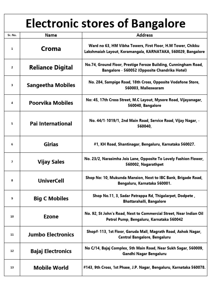 Electronic Stores | PDF | Bangalore | Retailing