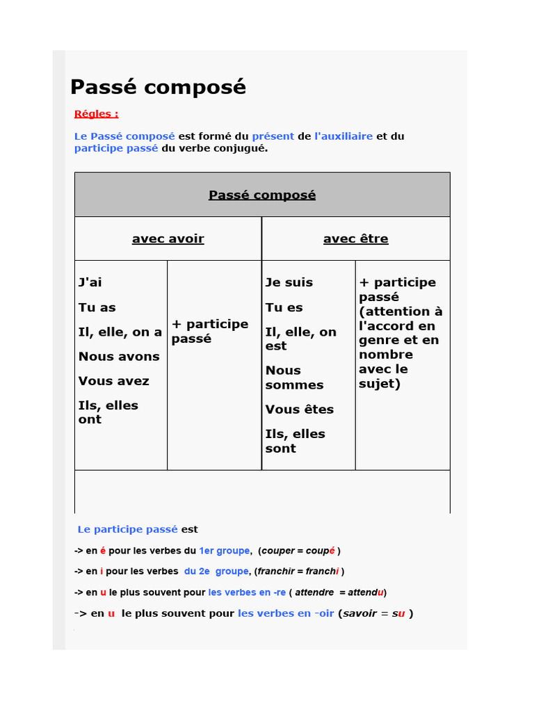 Passé Composé - Cours | PDF