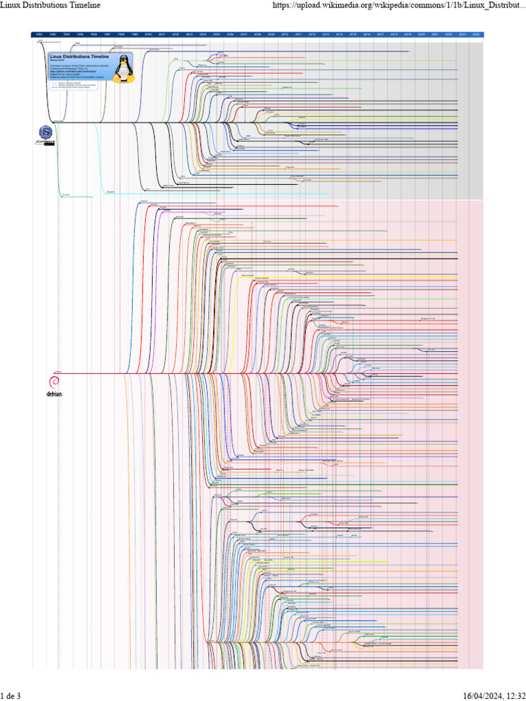 Linux Distros for Enthusiasts | PDF | Software | Linux
