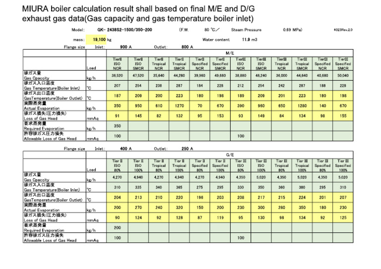 Pressure Drop of Boiler | PDF