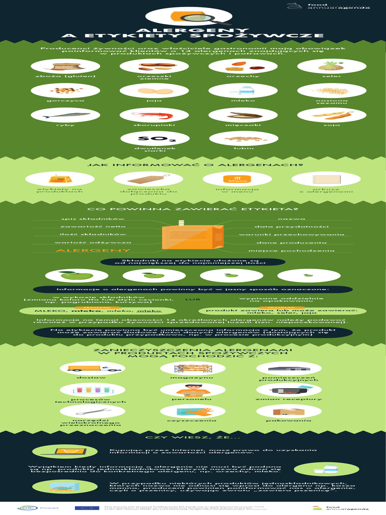 Infografika Alergeny | PDF
