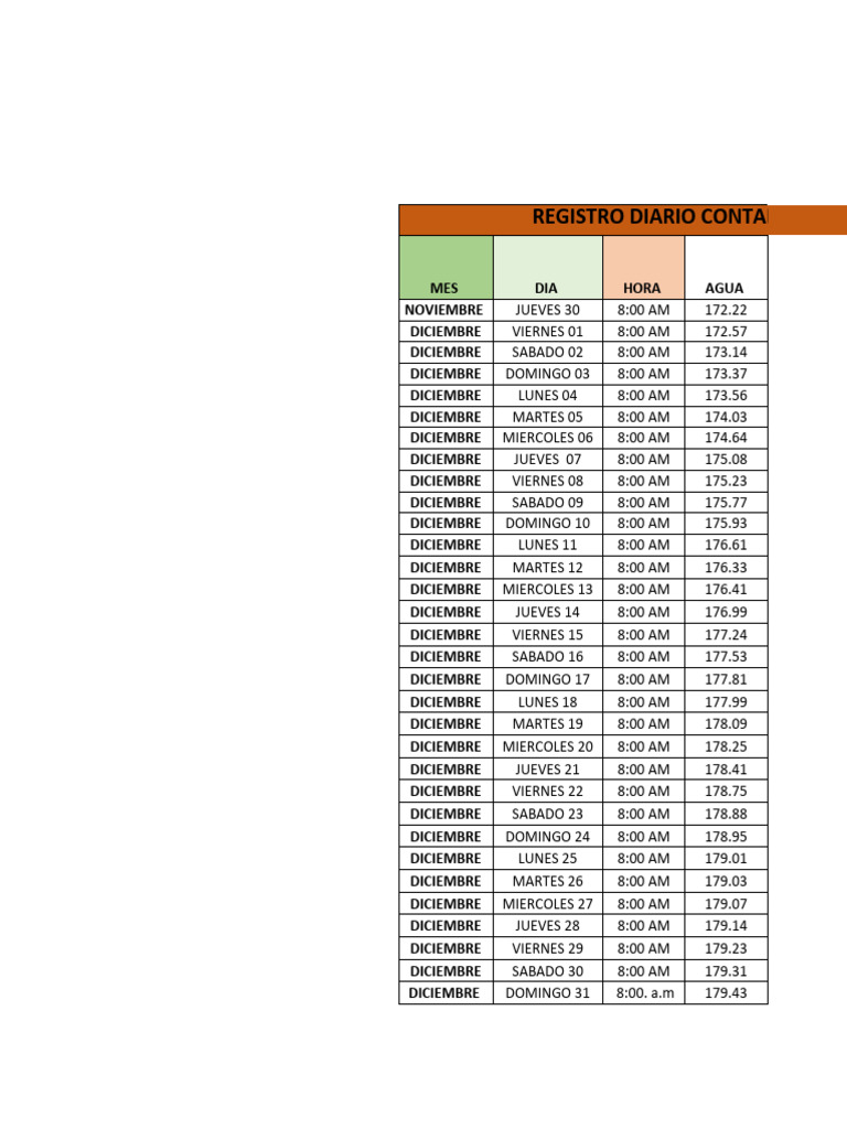 Registro Actualizado de Contadores..03 | PDF