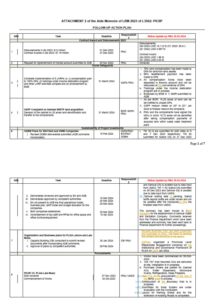 PICIIP 2023-2024 Action Plan | PDF | Economies