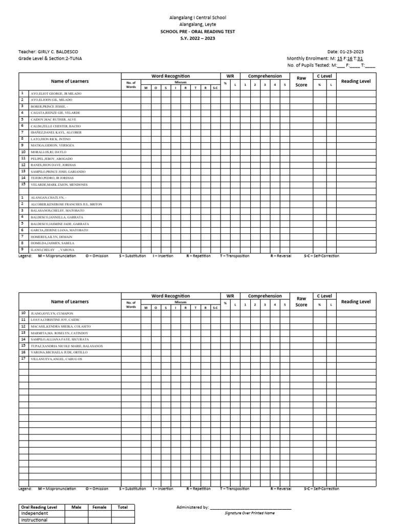 Grade 2 Oral Reading Test Report | PDF