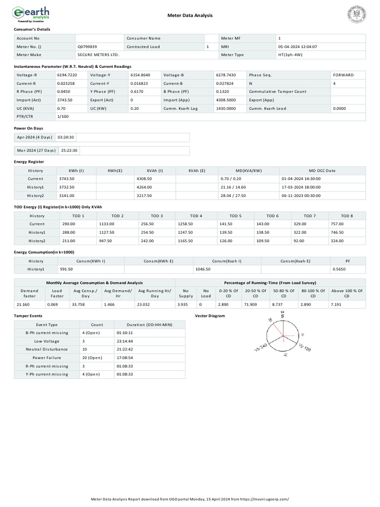 Meter Data AnalysisReport_1713185542 | PDF | Power (Physics) | Physical Quantities