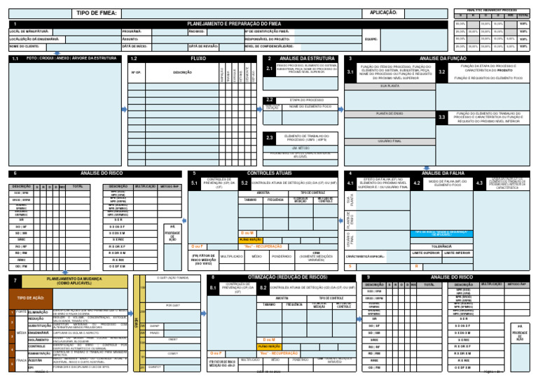 Fmea 2 | PDF