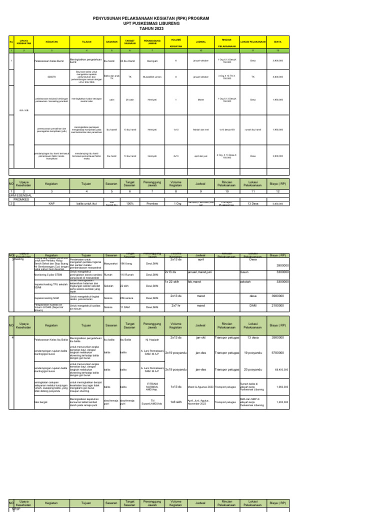 RPK Semua Program 2023 Fix | PDF