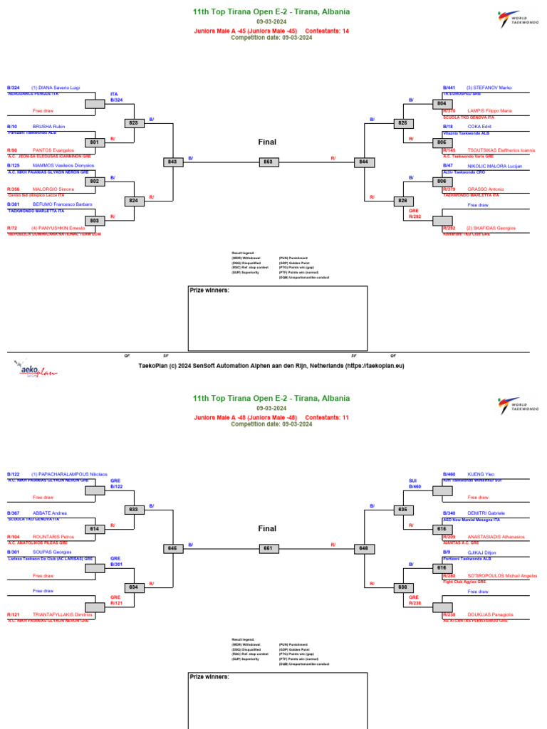 TPSS Taekwondo 2024 Competition Results | PDF | Mixed Martial Arts Styles | East Asian Martial Arts