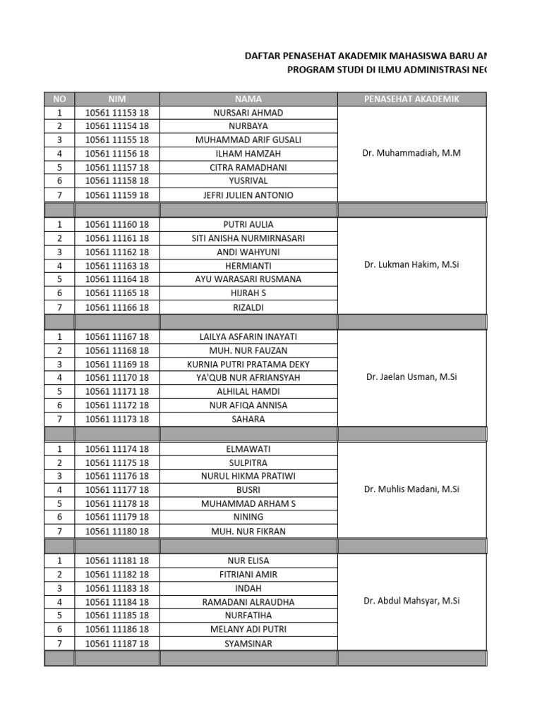 Daftar Penasehat Akademik Maba 2018 | PDF | Kesehatan Holistik