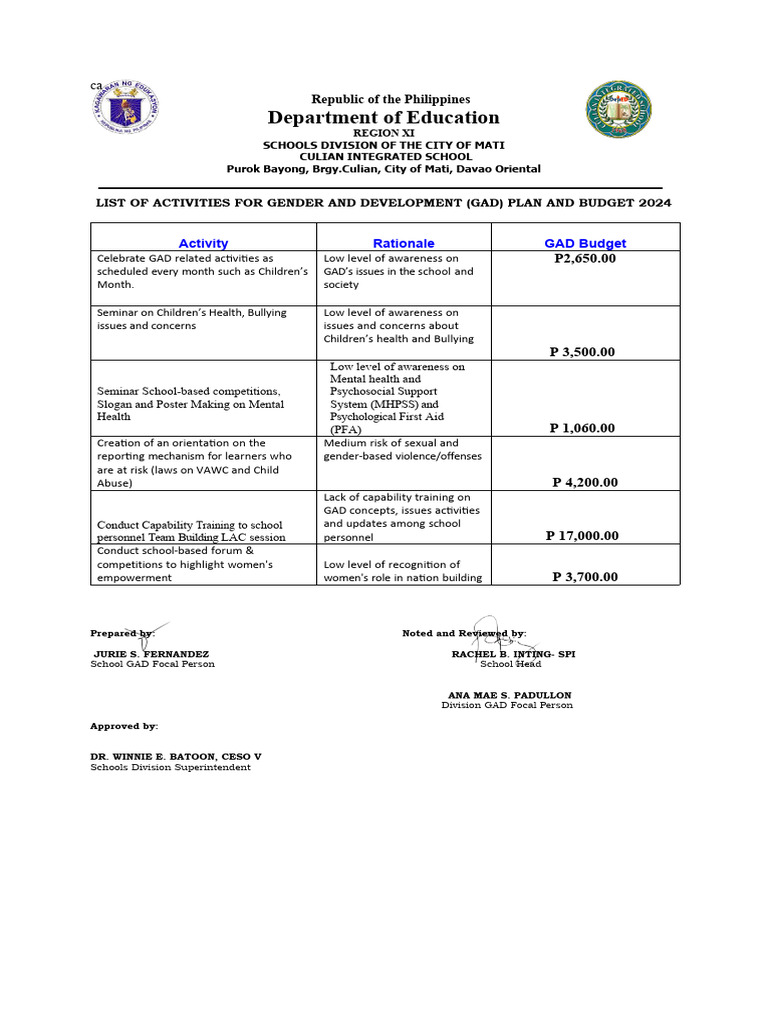 CY 2024 GAD PB Program | PDF | Gender Studies | Discrimination & Race ...