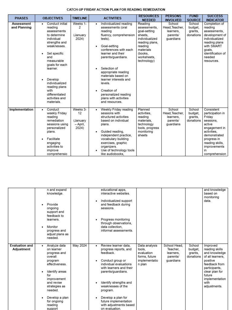 Catch-Up Friday Action Plan For Reading Remediation | PDF | Reading Comprehension | Pedagogy