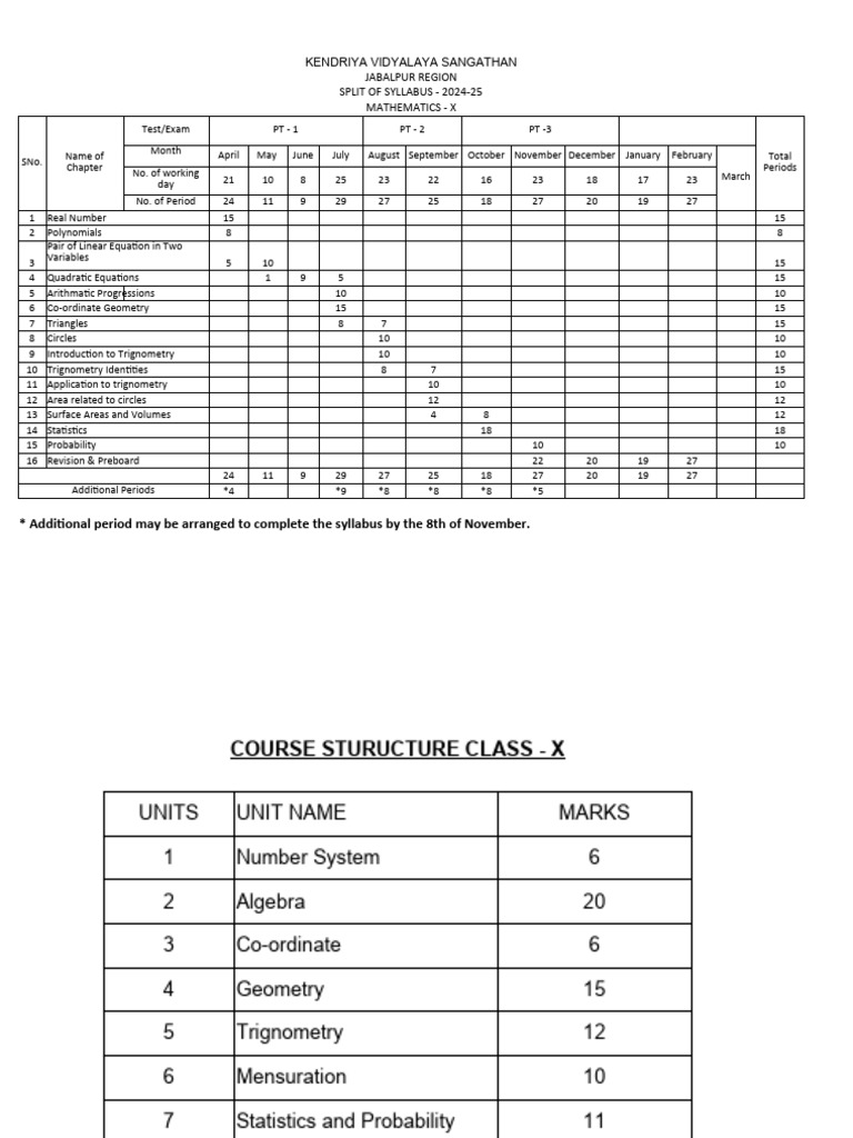 Split Up Syllabus MATHSof Class - X | Download Free PDF | Equations | Algebra