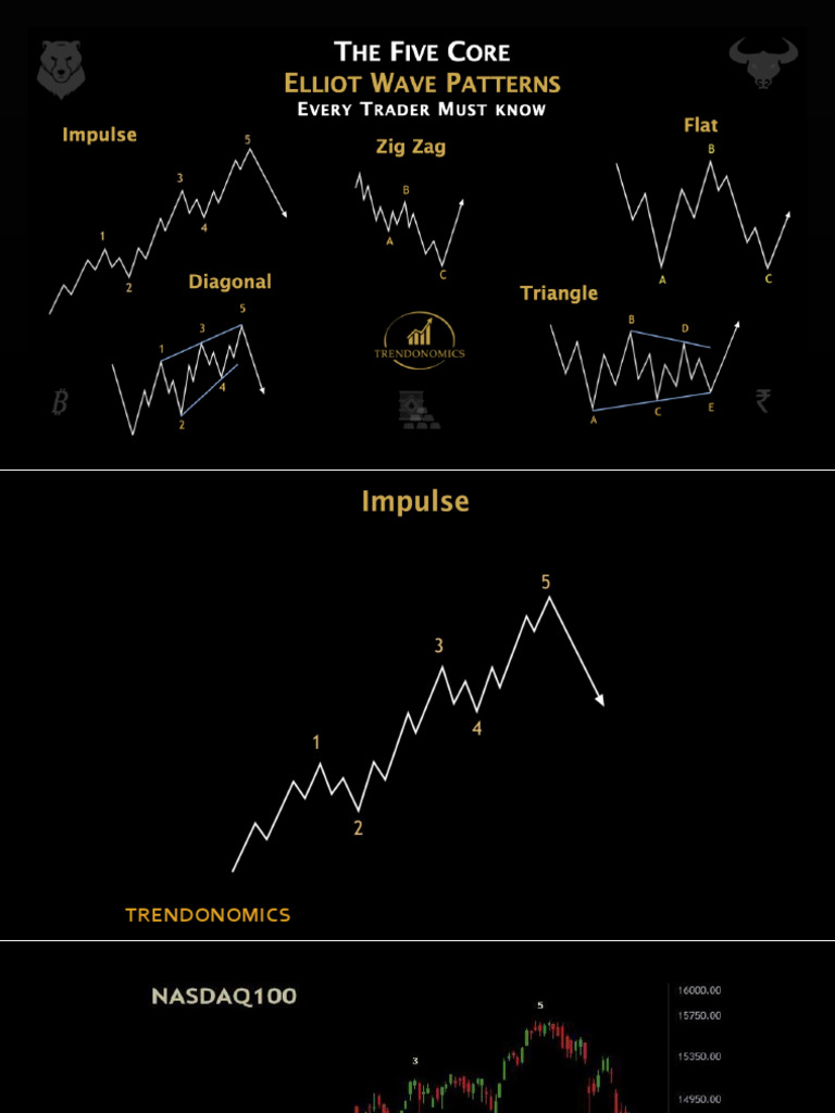 The Five Core Elliott Wave Patterns Every Trader Must Know | PDF