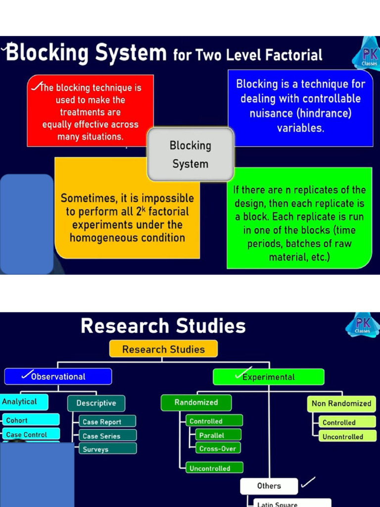 Blocking and Confounding | PDF