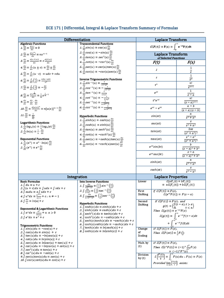 Ece 171 Summary of Formulas | PDF | Laplace Transform | Complex Analysis