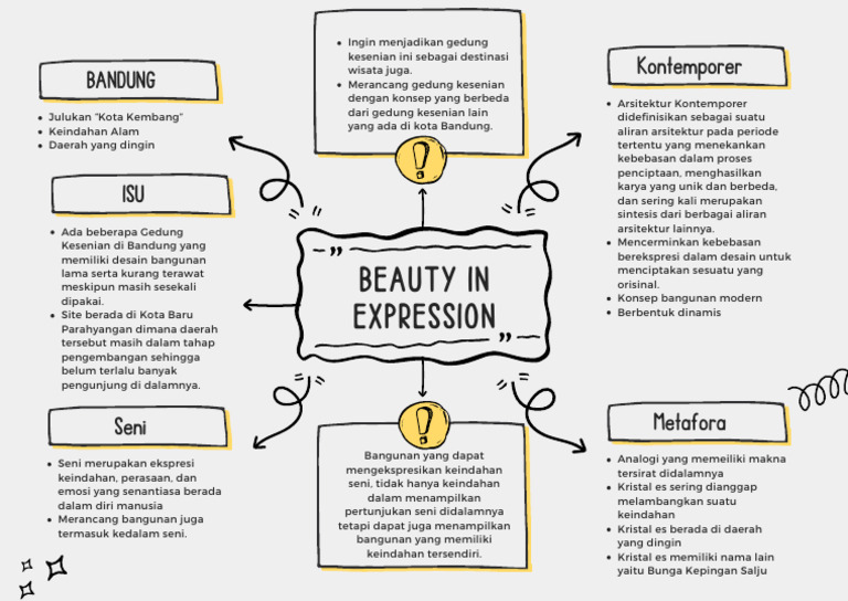Mind Mapping | PDF